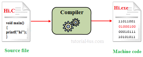Best Online C++ Compiler For Programmer