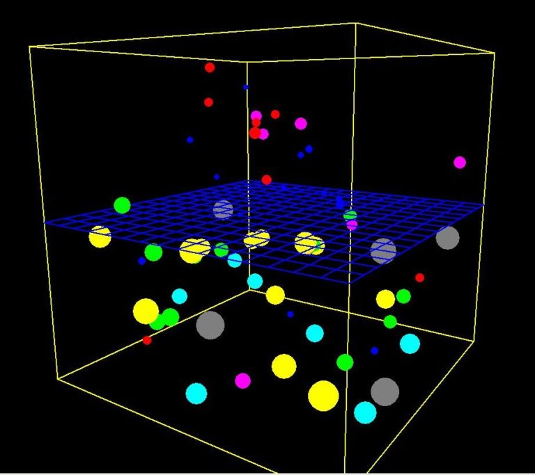 Explain Continuous Simulation Language And Its Classification Programesecure 0340