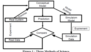 What is computer simulation, Definition from online digital technology ...
